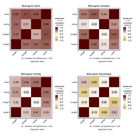 Visualize High Dimensionality Sensitivity Analysis Data In R General