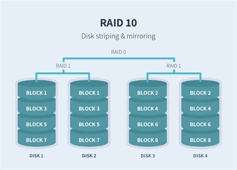 Raid Configurations Explained At William Ribush Blog