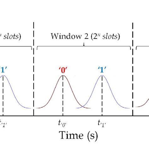 working principle of pulse position modulation encoding download
