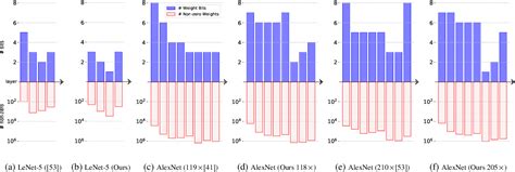 Figure 3 From Automatic Neural Network Compression By Sparsity