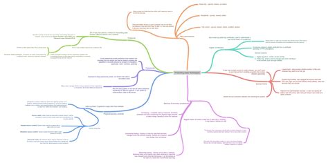 Protecting Data Techniques Coggle Diagram