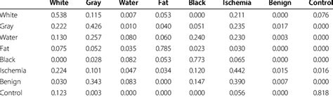 Confusion Matrix 50 Of Patterns Used For Training And Other 50 For
