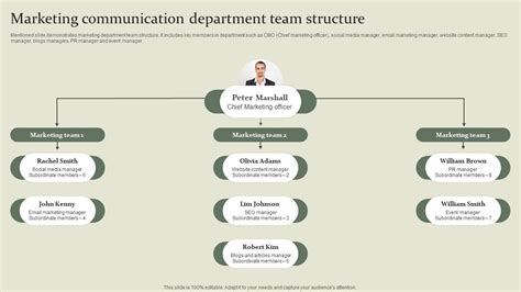 Marketing Mix Communication Guide Marketing Communication Department Team Structure Ppt Example