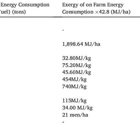 Energy Consumption In Soybean Production Download Scientific Diagram