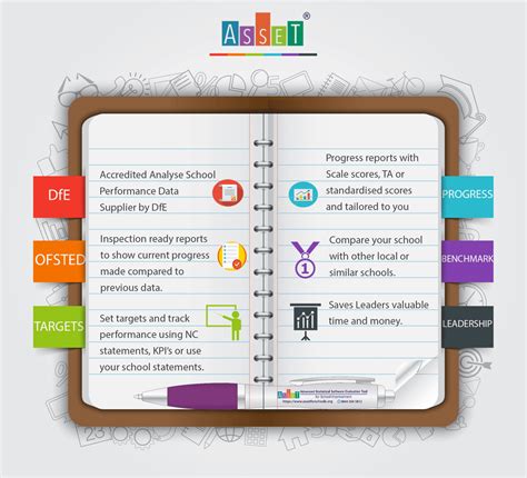 Advanced Statistical System Evaluation Tool
