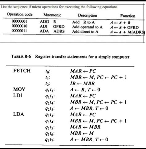 Solved List The Sequence If Micro Operations For Executing