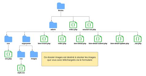 Barre De Navigation Dynamique Tutoriel Html Css Et Php Avec Font Awesome