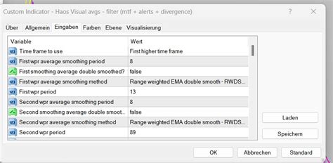 Chaos Visual Averages Indicators For Mt4 Page 59