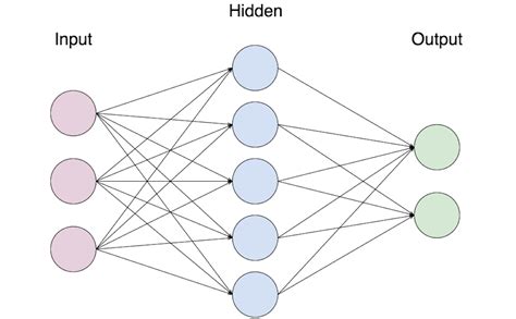 Jaringan Saraf Tiruan Artificial Neural Network