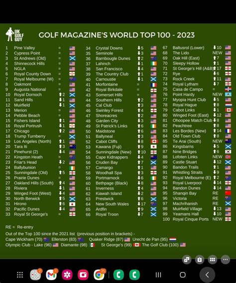 Do You Believe These Are The Top 100 Golf Courses In The World Jjkeegan
