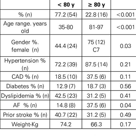 Acute Stroke Hospital Protocol Er Emergency Nihss National Institute Download Scientific