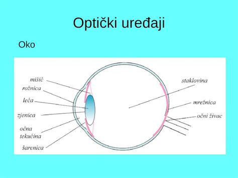 Ppt Opticki Uredaji Dokumentips