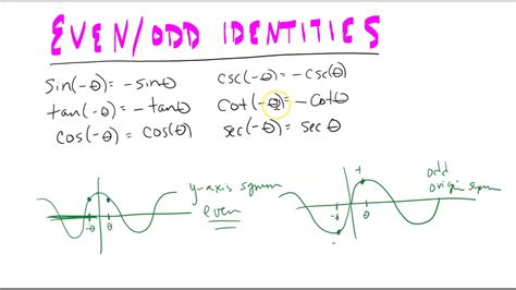 Even Odd Cofunction Identities Youtube