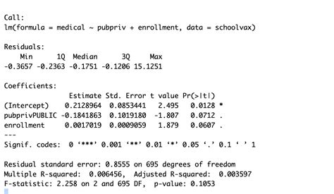 solved provide a brief written interpretation of the results