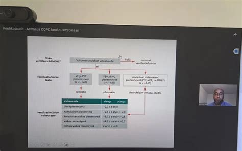 Yusuf Guled On Linkedin Astma Copd Spirometria Lääkärikoulutus Terveydenhuolto Yhteisö