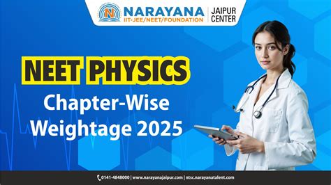 Neet Physics Chapter Wise Weightage 2025 Narayana Nax