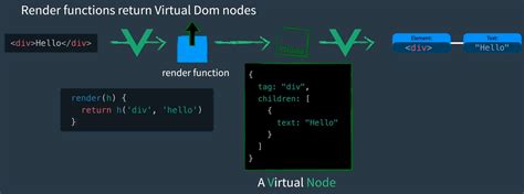 Vue3渲染流程 — Jico