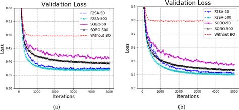 A Fully First Order Method For Stochastic Bilevel Optimization