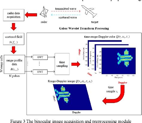 Figure 1 From Research On Target Detection And Depth Estimation In