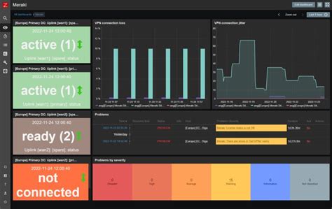 Zabbixop Linkedin Zabbix Vpn Meraki 11 Commentaren