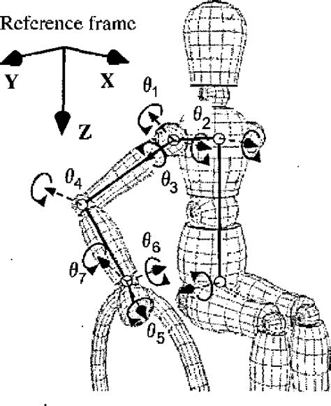 figure 1 from task based approach on trajectory planning with redundant