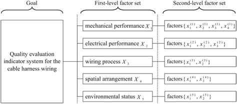 Bp Neural Network Model Bp Back Propagation Download Scientific Diagram
