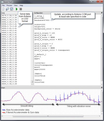 Convert UART Data Into Chart ElectroDragon