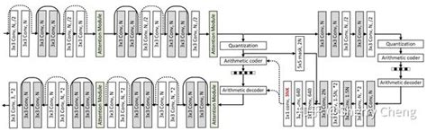Cvpr 2020 论文：基于gmm和attention的图像压缩 知乎