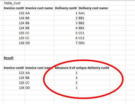 Solved How To Create Measure Counting Unique Number Of De Microsoft Fabric Community