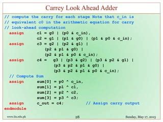Fpga Port Rules Gate Delay Data Flow Carry Look Ahead Adder PPT