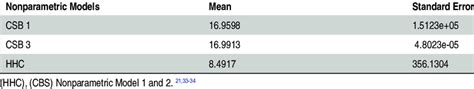 mean squared prediction error mspe performance for nonparametric