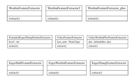 Github Chatopera Text Dependency Parser Surfer Nlp