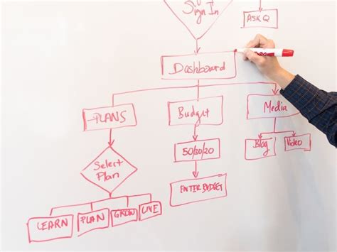 Iot Data Analytics Come Valorizzare I Dati Aziendali Selco