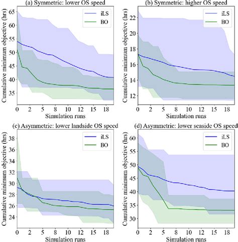 Figure 11 From Simulation Optimization Of Collaborative Handshake Operations For Twin Overhead