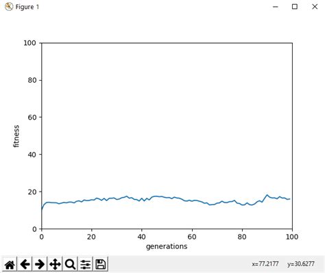 Python Evolutionary Algorithm Is Not Improving Stack Overflow