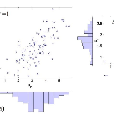 Datasets Of Pairs X 1 X 2 A Initial Dataset For T 1 B The