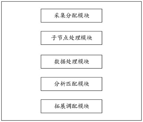 Data Expansion Storage System Based On Block Chain Eureka Patsnap