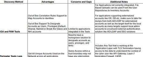 Navigating Nhi Discovery Best Practices Viresh Garg Cissp Cism