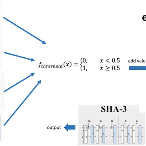 Details Of Chaotic Key Generation Function Download Scientific Diagram