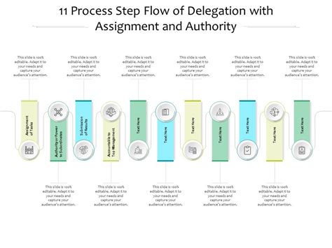 11 Process Step Flow Of Delegation With Assignment And Authority
