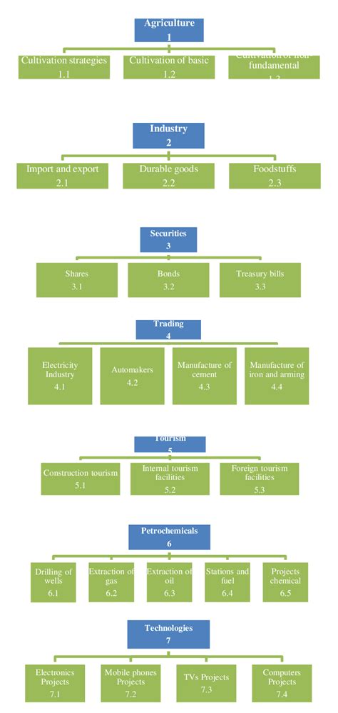Classification Trees In Testing Set Of Data For A 7 Classifications Of Download Scientific