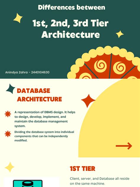 1st 2nd 3rd Tier Pdf