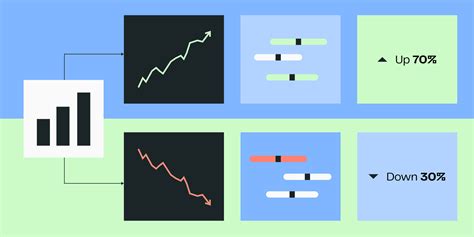 How To Pick Metrics That Make Or Break Your Experiments Including Dos And Donts