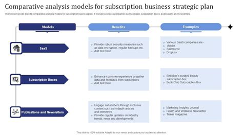 Comparative Analysis Models For Subscription Business Strategic Plan