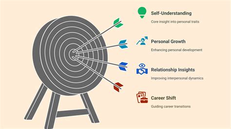 Five Factor Model Personality Test 🟣 The Big 5 Personality Test For