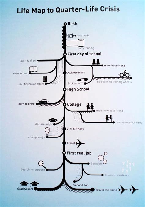Roman Shah On Linkedin Continuouslearning Professionaldevelopment