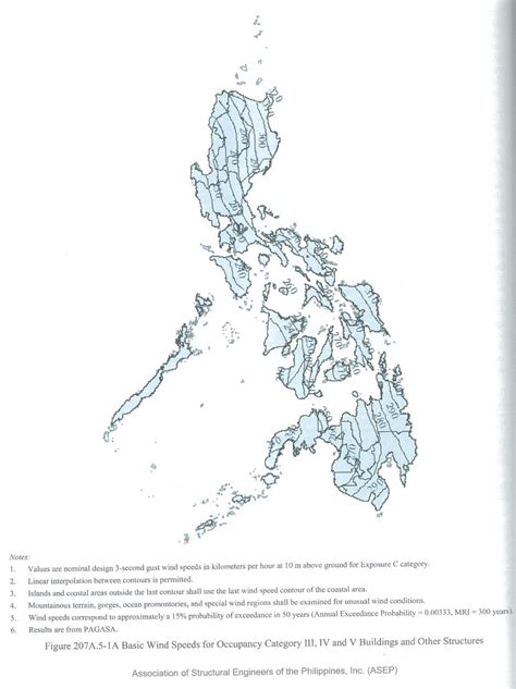 Wind Load Analysis Nscp 2015 7th Edition Msu Journal