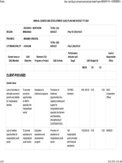 Gitagum 2024 Proposed Gad Plan And Budget Pdf Sexually Transmitted Infection Malnutrition