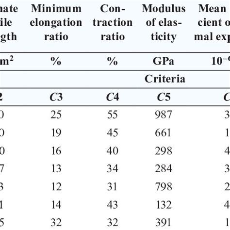 Transmission Rod Materials 33 Download Scientific Diagram