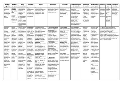 Operaciones Basicas De Laboratorio 1 Descargar Gratis Pdf Mezcla
